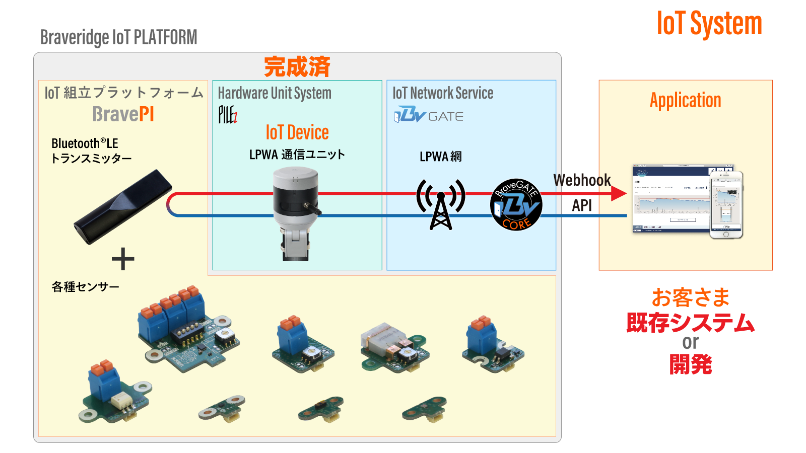 PILEz｜ハードウェアユニットシステム｜製品情報｜株式会社Braveridge